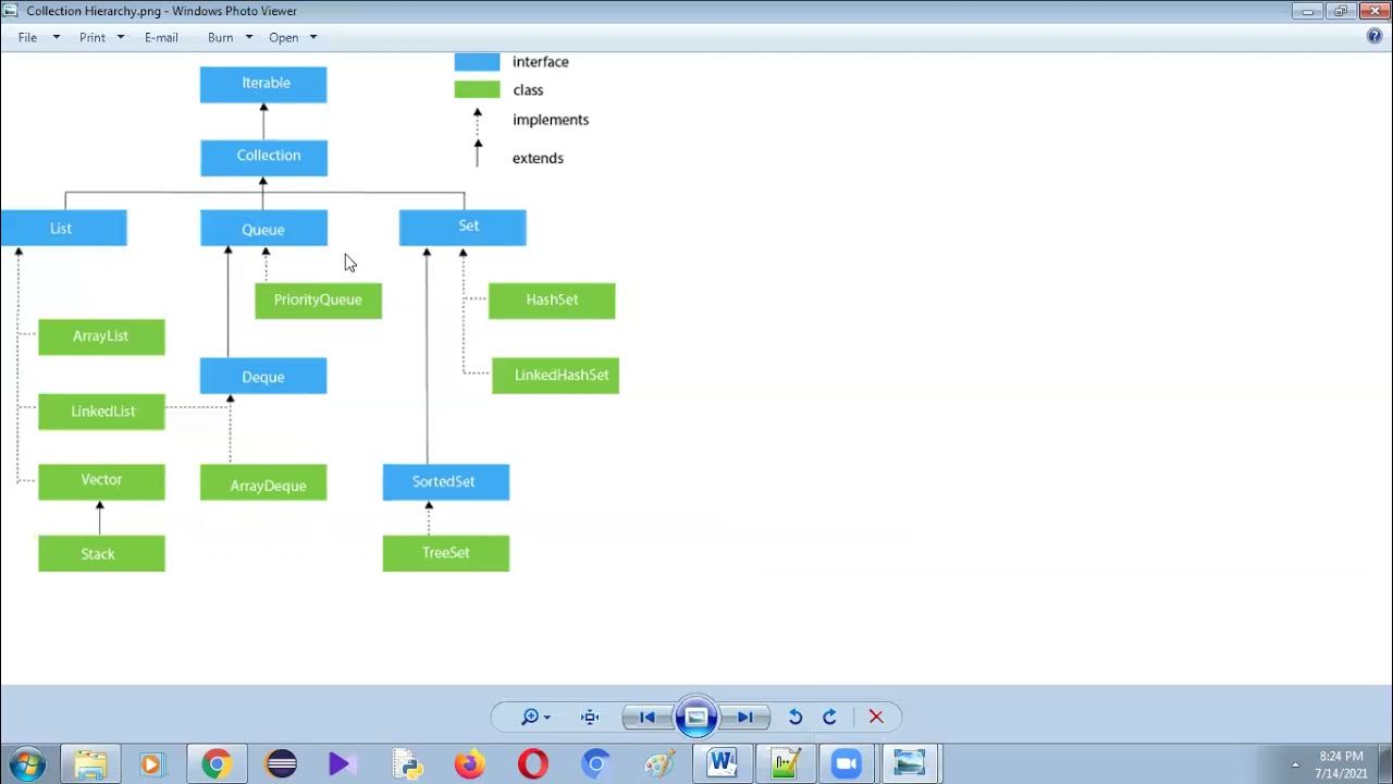 List, ArrayList, LinkedList, Vector, Stack - YouTube