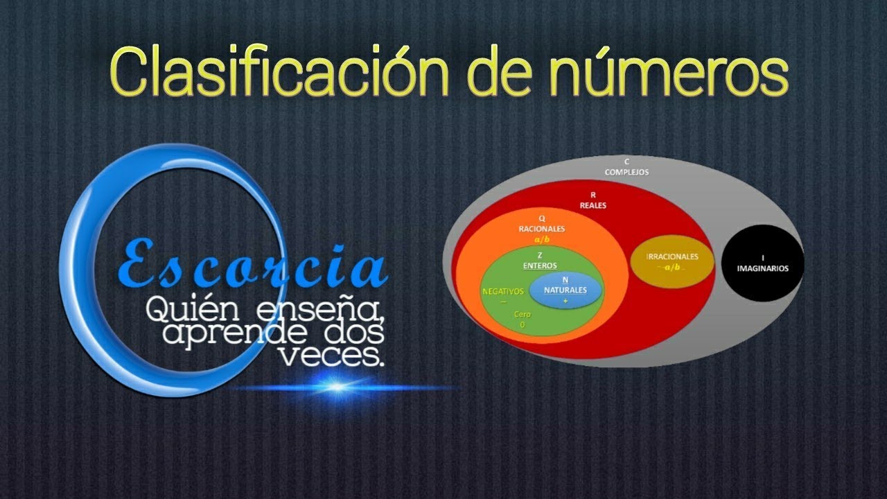 Clasificacion de numeros - YouTube