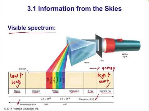 Chapter 3 — Radiation - YouTube