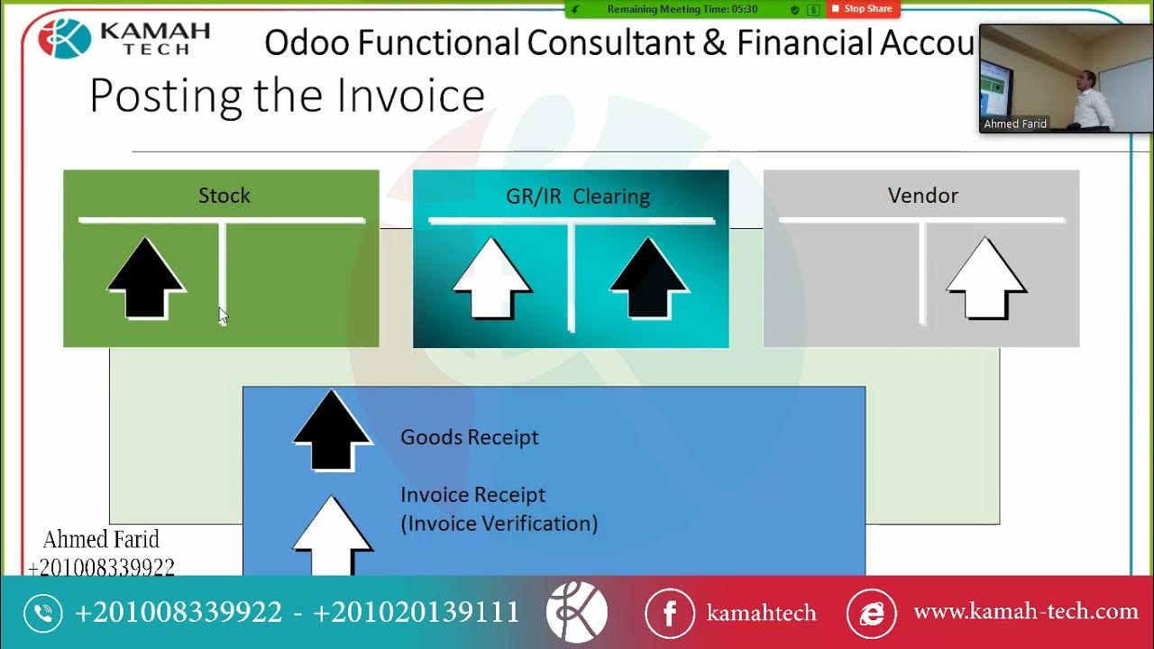 Accounting Under Purchase Department المحاسبة في ادارة المشتريات