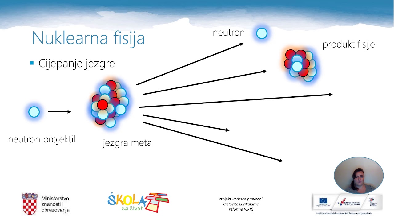 Fizika 4. r SŠ - Objašnjavanje nuklearnih reakcija; koncept defekta ...