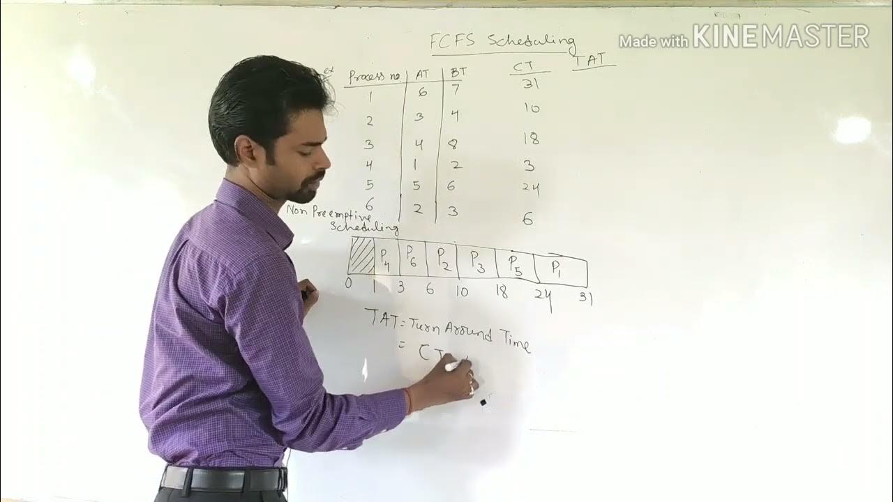 FCFS Scheduling Operating System - YouTube