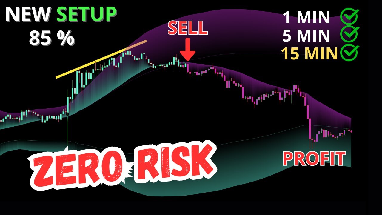 Ultimate Gold Scalping Strategy : Best Tradingview Indicators For ...