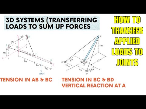 STATICS: 3D Systems | How to Transfer Loads to Apply Matrices to Solve 3D Forces - YouTube