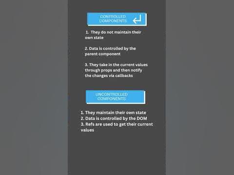 Difference Between Controlled and Uncontrolled Components In React.js #react#webdevelopment ...