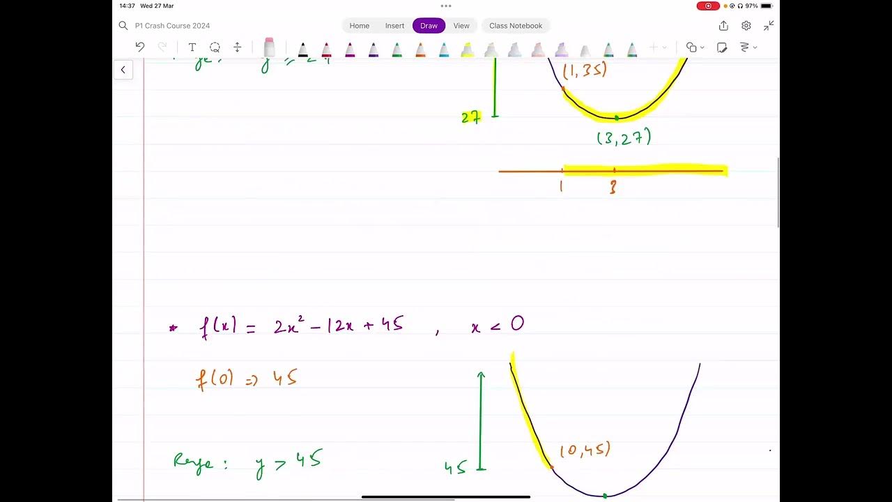 P1 Functions Part 2 Range Of Reciprocal Functions Finding Inverse As Math O Level Add