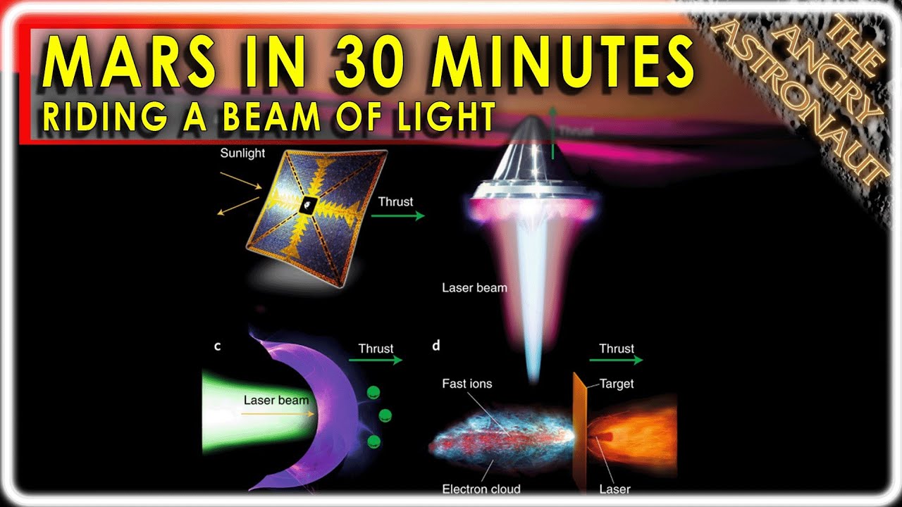 100 MIllion Miles an Hour! Earth to Mars in 30 minutes riding a beam of ...