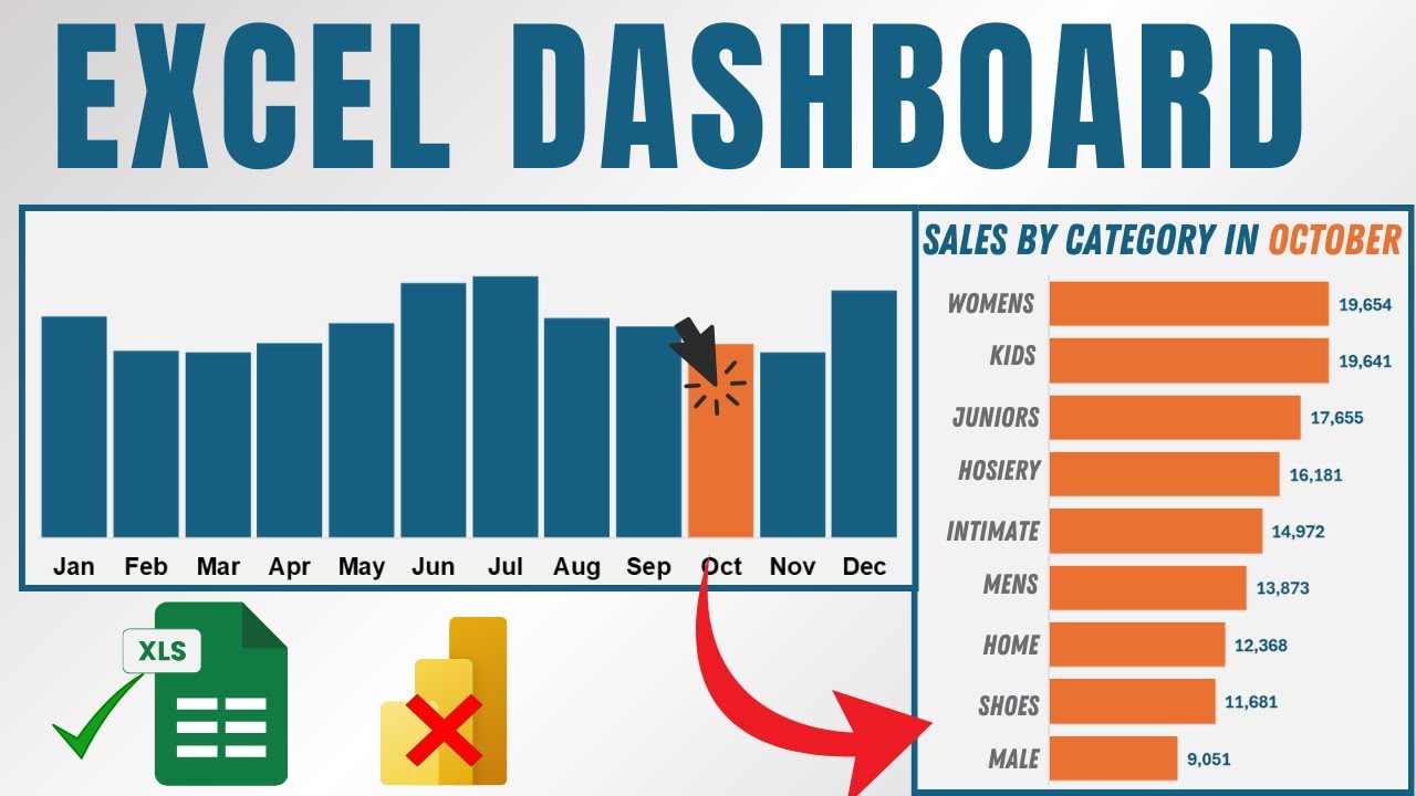 Interactive Excel Dashboard With Power BI Cross Filtering YouTube Interactive Excel Dashboard With Power BI Cross Filtering YouTube