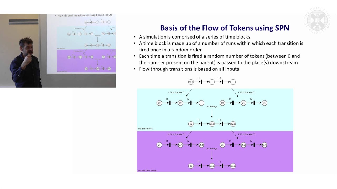 15. Petri nets, Basis of The Flow of Tokens using SPN & Flow of ...