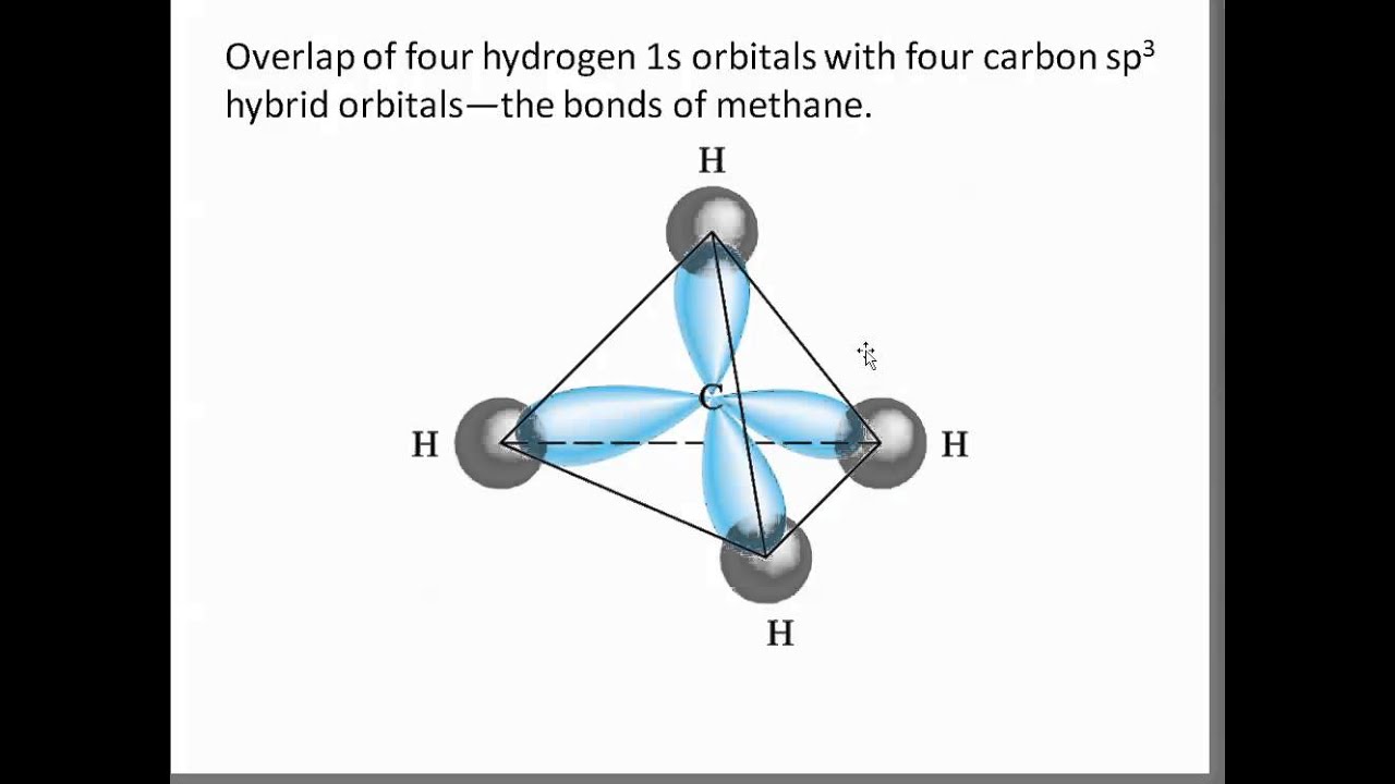 Hybridization of Atomic Orbitals - YouTube