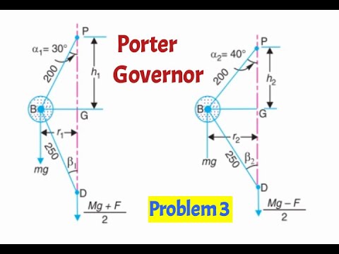 Problem 3 on Porter governor with friction force at sleeve / Theory of ...