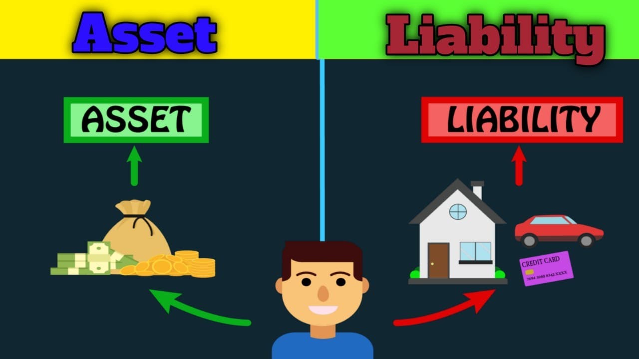 Assets And Liabilities आसान भाषा मैं Rich Dad Poor Dad Youtube