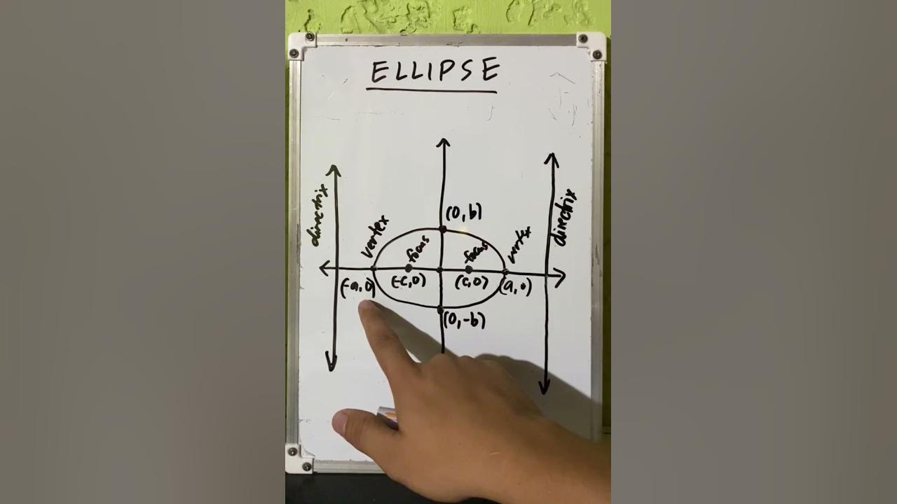 Ellipse Introduction - YouTube