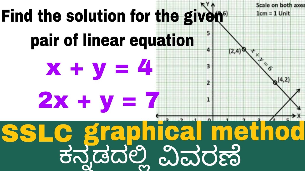pair of linear equation sslc graphical method - YouTube
