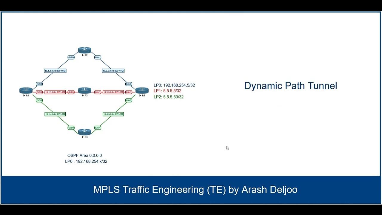MPLS-TE Dynamic Tunnel by ArashDeljoo - YouTube