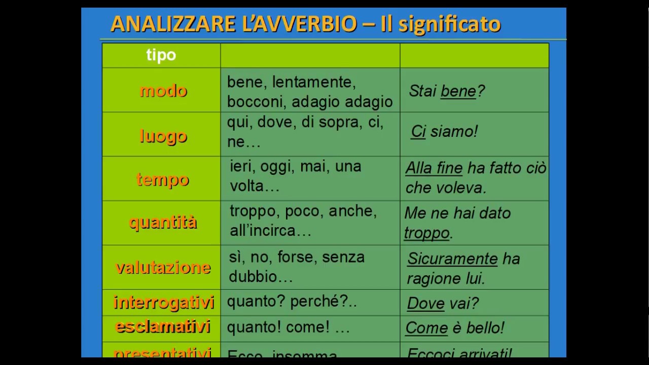 Grammatica1: l'avverbio - YouTube