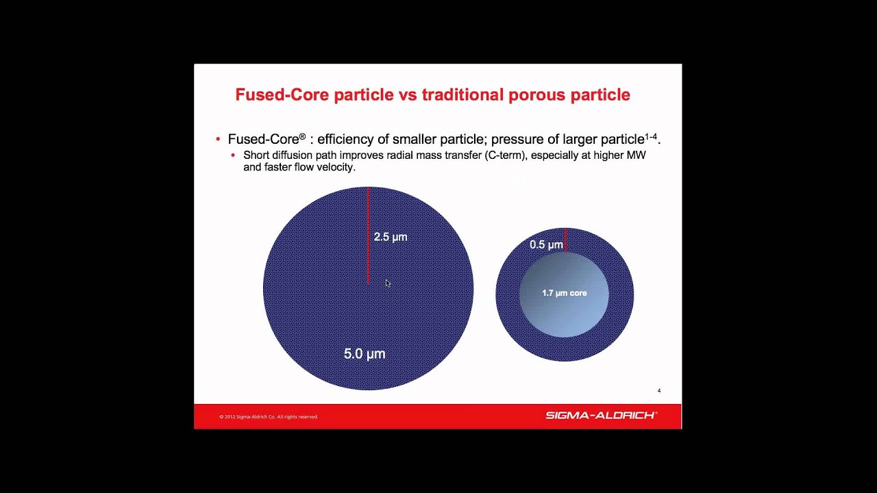 2012 03 29 12 27 Pairing the Right LC Column with Your Analysis Needs ...
