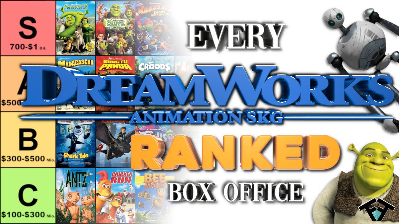 Every DreamWorks Animation Movie Ranked (Box Office) - YouTube