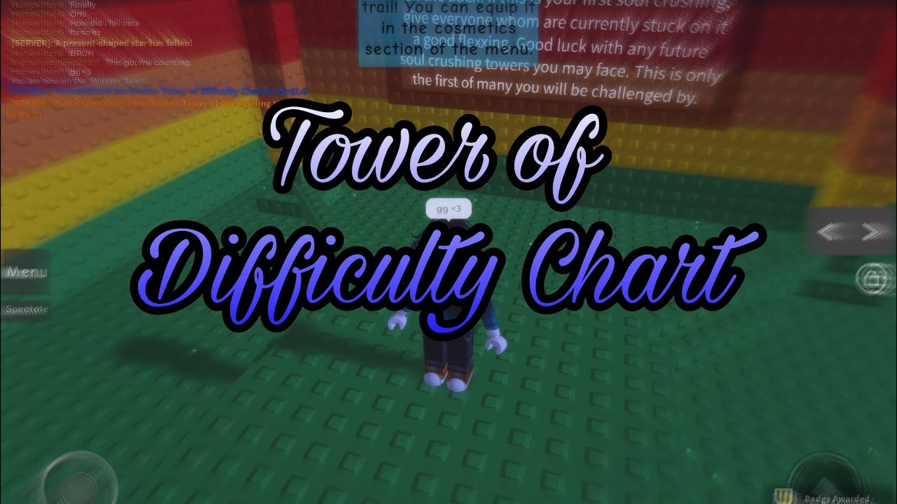 Tower of Difficulty Chart - YouTube