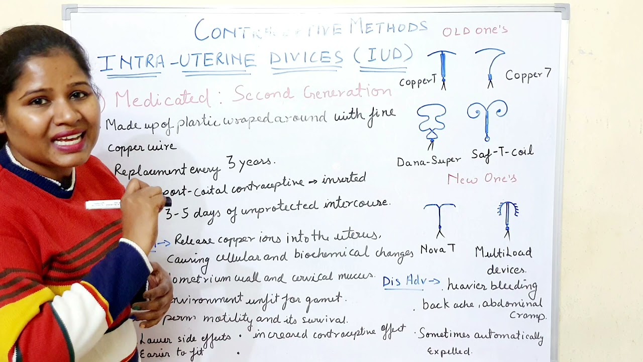 CONTRACEPTIVE METHODS PART-4 ( Intrauterine devices-non-medicate and ...