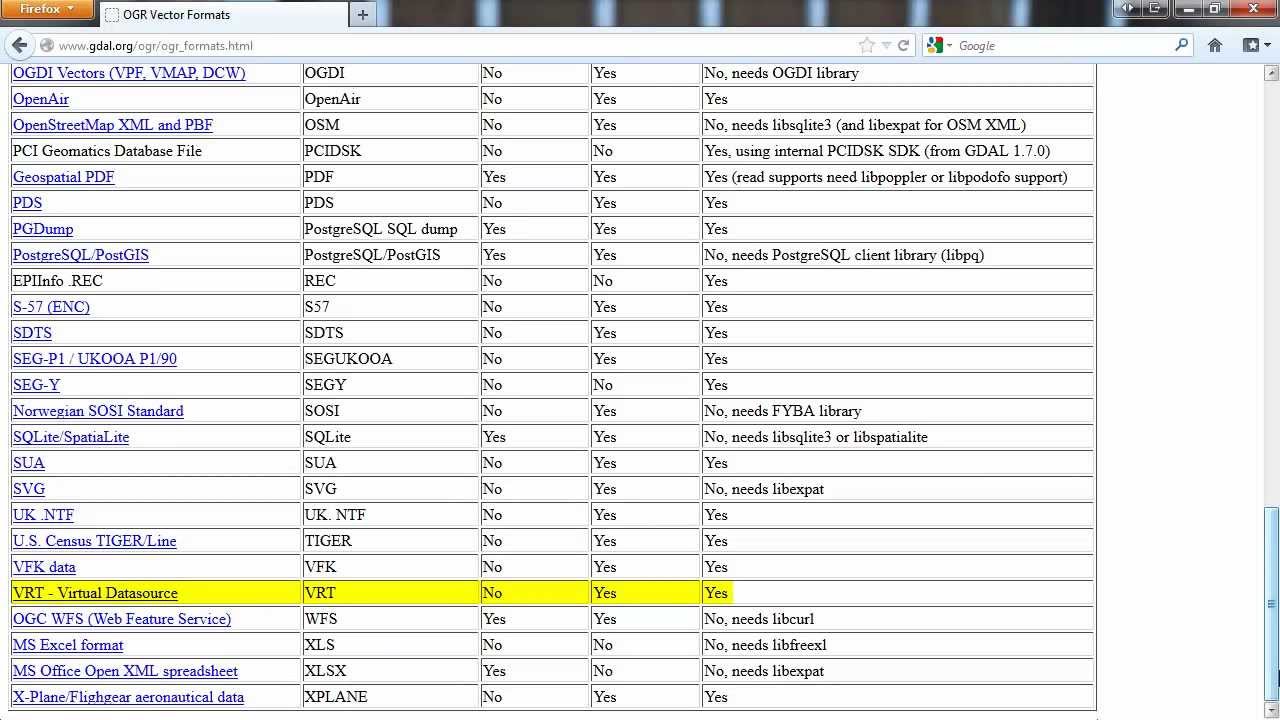 Spatially Read Non spatial Data With The OGR VRT Reader YouTube Spatially Read Non spatial Data With The OGR VRT Reader YouTube