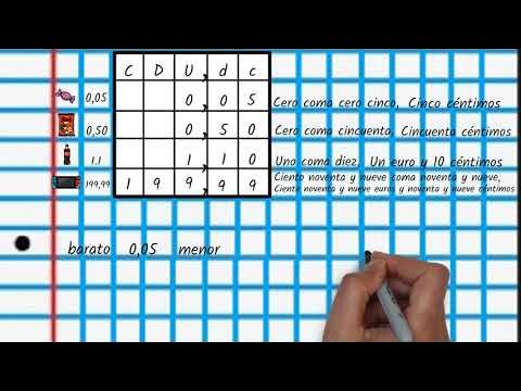 NÚMEROS DECIMALES Leer comparar y ordenar - YouTube