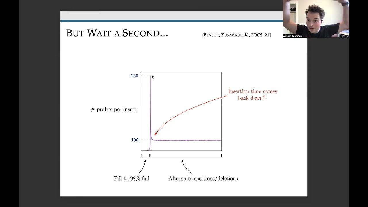 FOCS 2024 3B Tight Analyses of Ordered and Unordered Linear Probing - YouTube