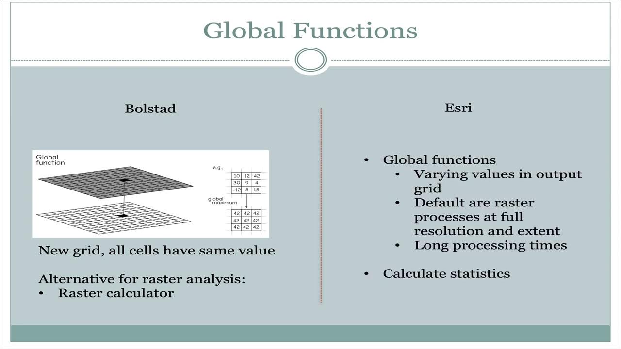 Lect10.9 Global raster functions - YouTube