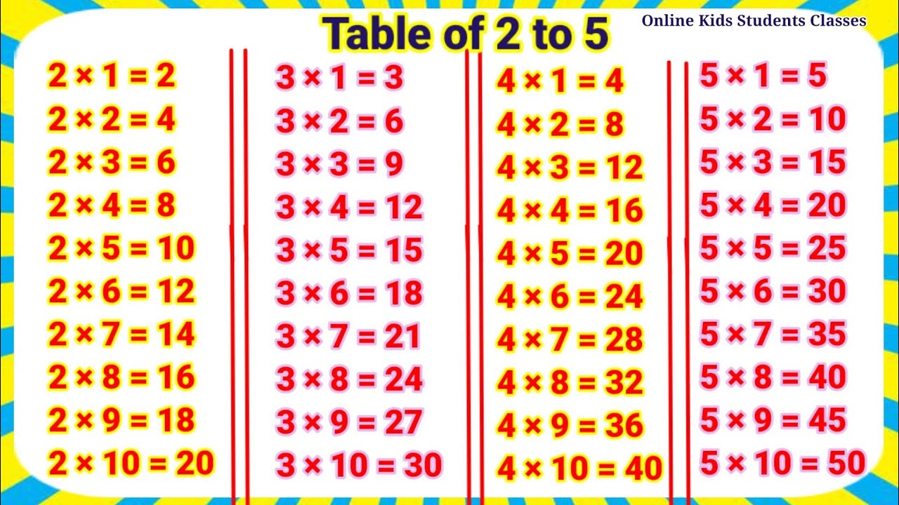 Table Of 2 To 5 Learn Multiplication Table 2 To 5 Table Of Two To