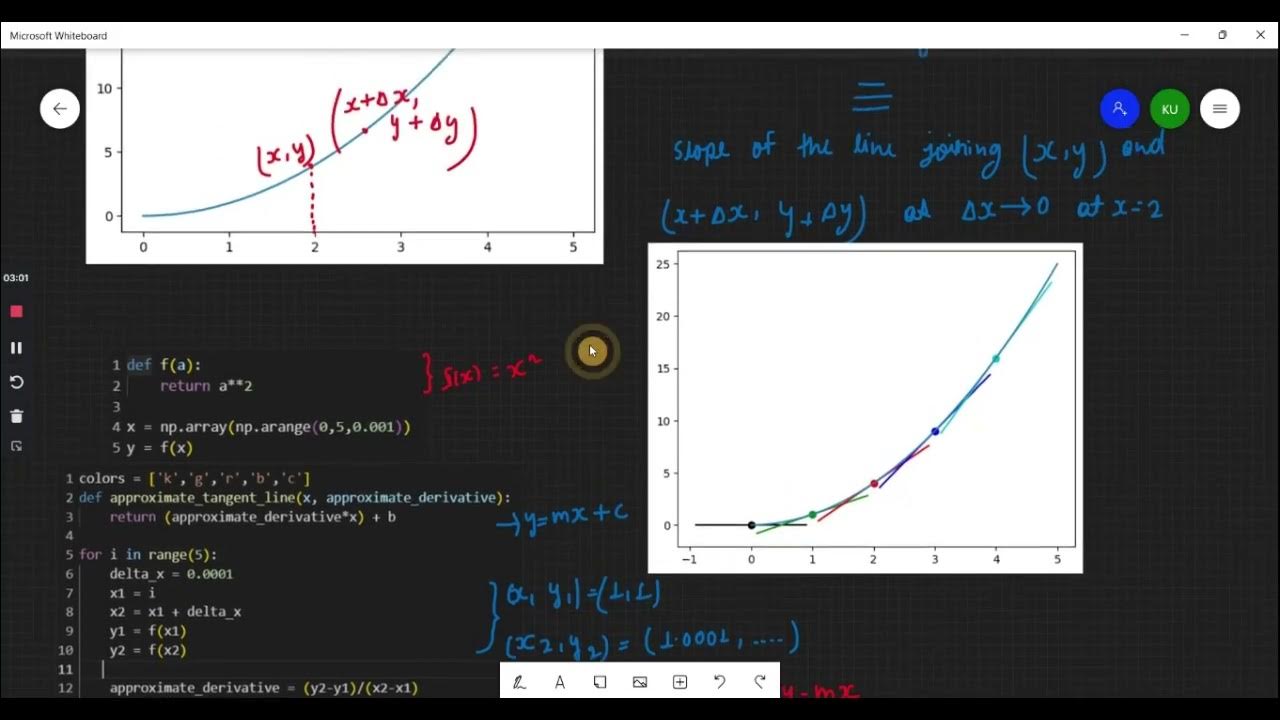 Derivatives : Santdx platlist continued(neural network from scratch in ...