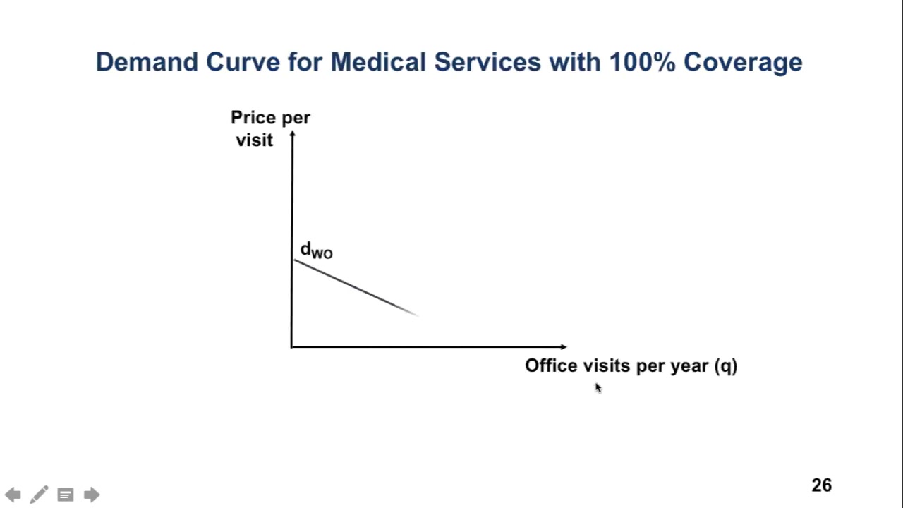 Chapter 5: Lecture 2: The Relationship between Health Insurance and the ...
