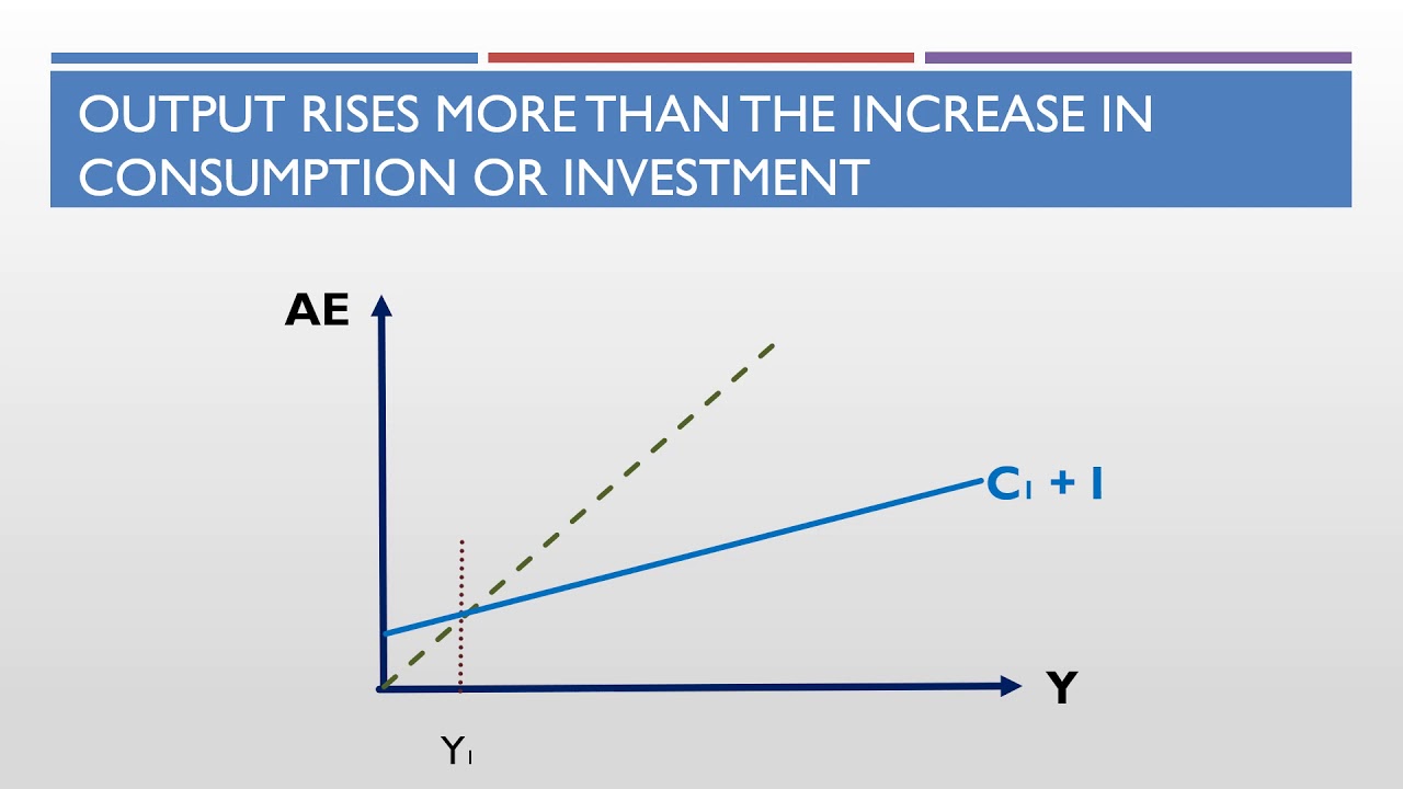 Macroeconomics Income Expenditure Model Part 2 YouTube macroeconomics-income-expenditure-model-part-2-youtube