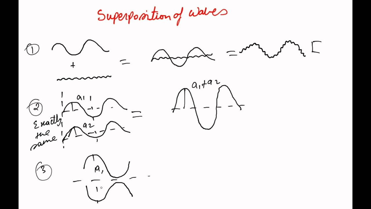 Superposition of Waves - YouTube