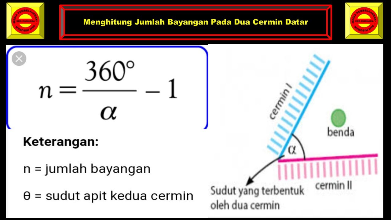 Menghitung Jumlah bayangan yang terbentuk Oleh Dua Cermin datar - YouTube