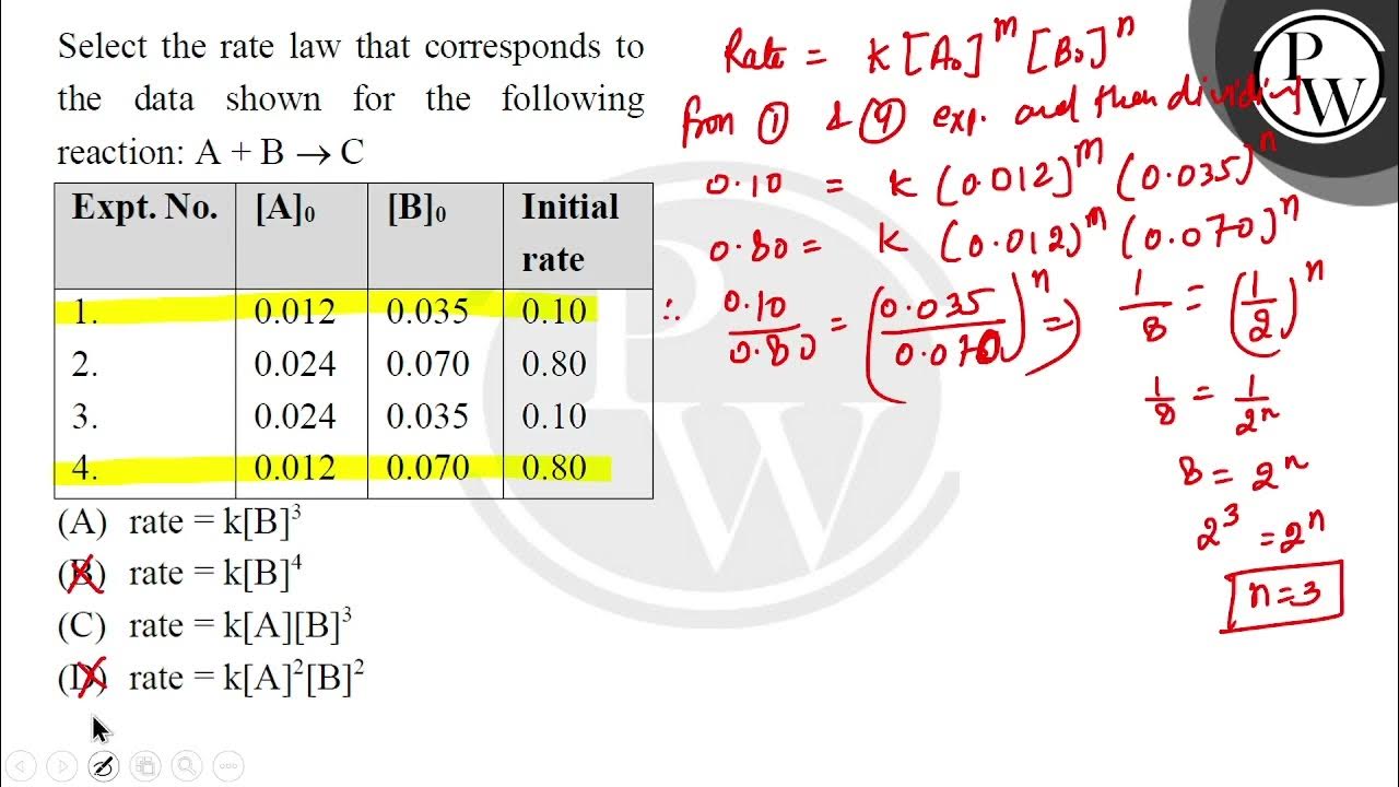 Select the rate law that corresponds to the data shown for the following reaction: A + B rarr; C ...
