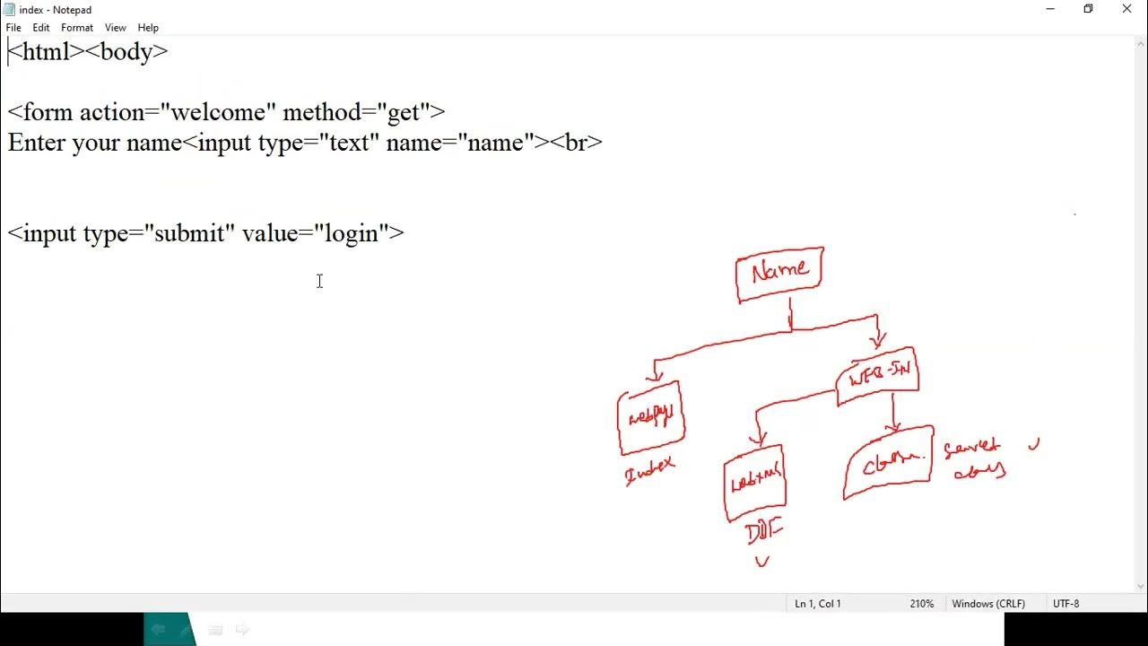 5. 8 Servlet Life Cylce & Creating Servlet to Handle HTTP requests and responses - YouTube
