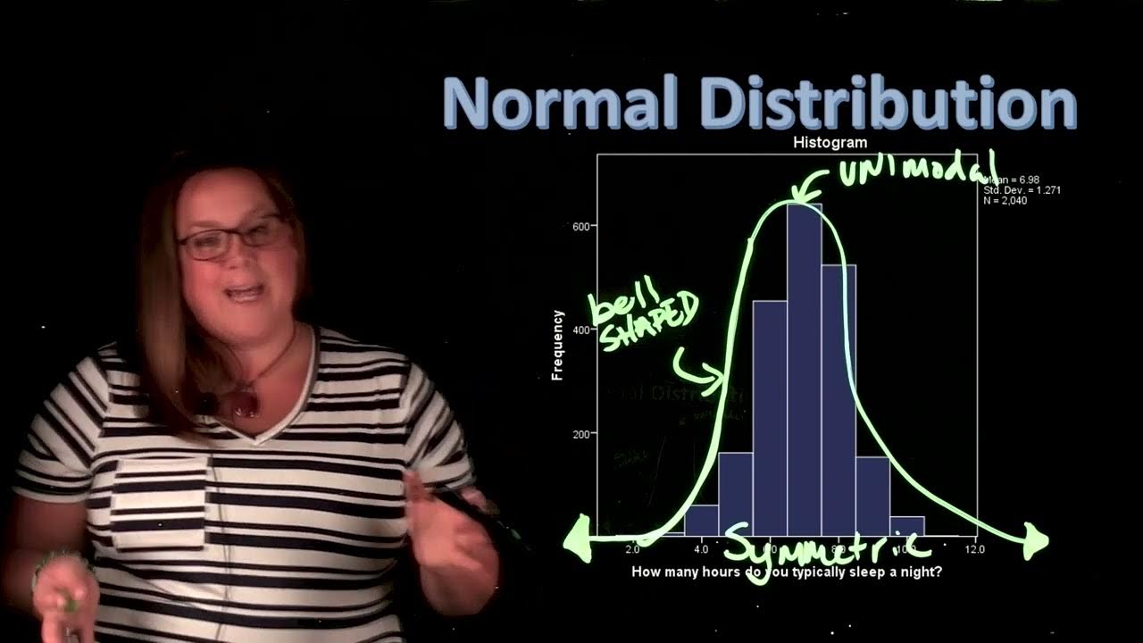 Introduction to the Normal Distribution - YouTube
