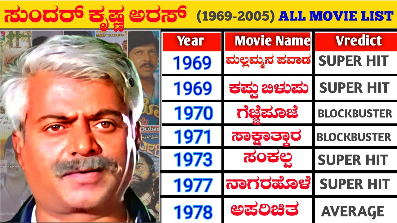Sundar Krishna Urs All Hit and Flop Movies List (1969-2005) | ಸುಂದರ್ ...