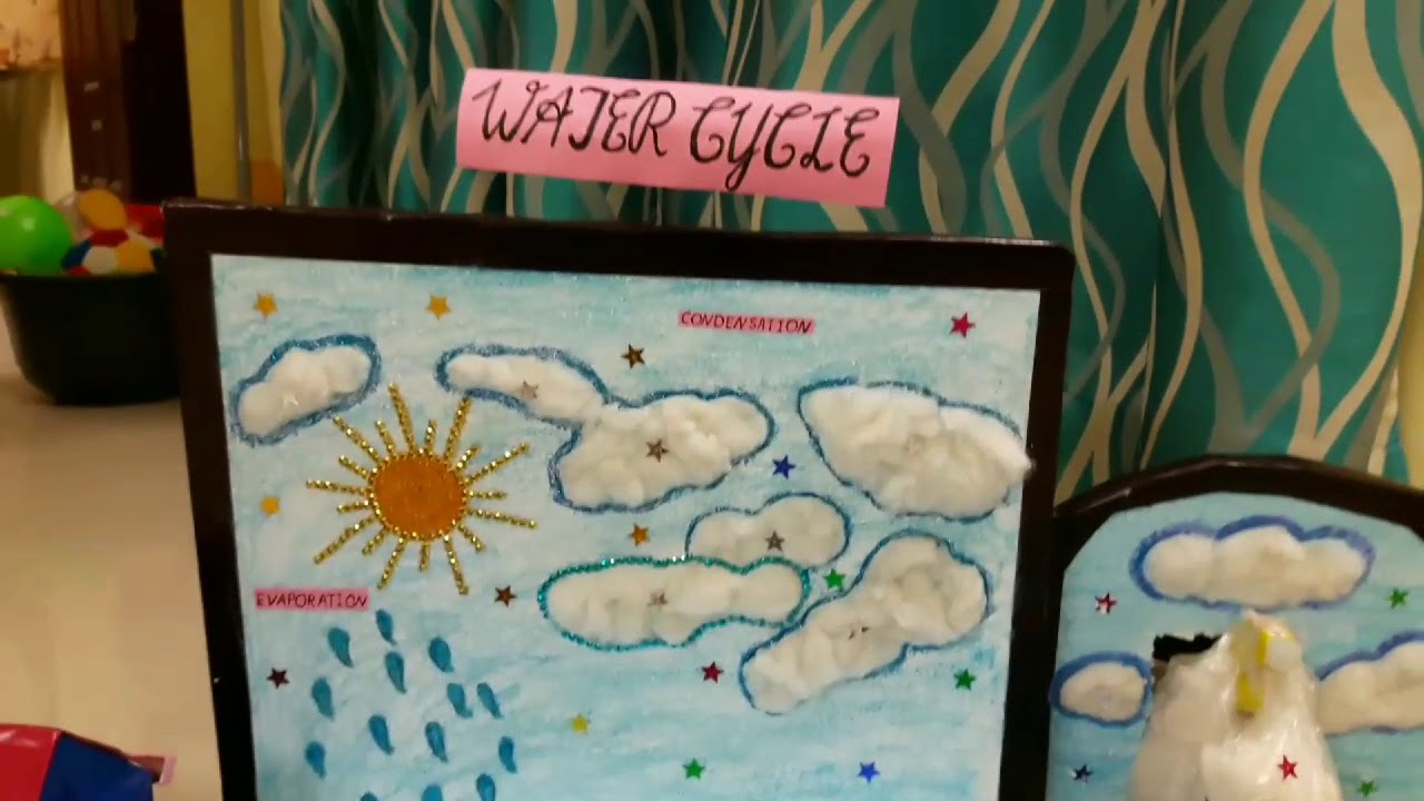 Water cycle model - YouTube