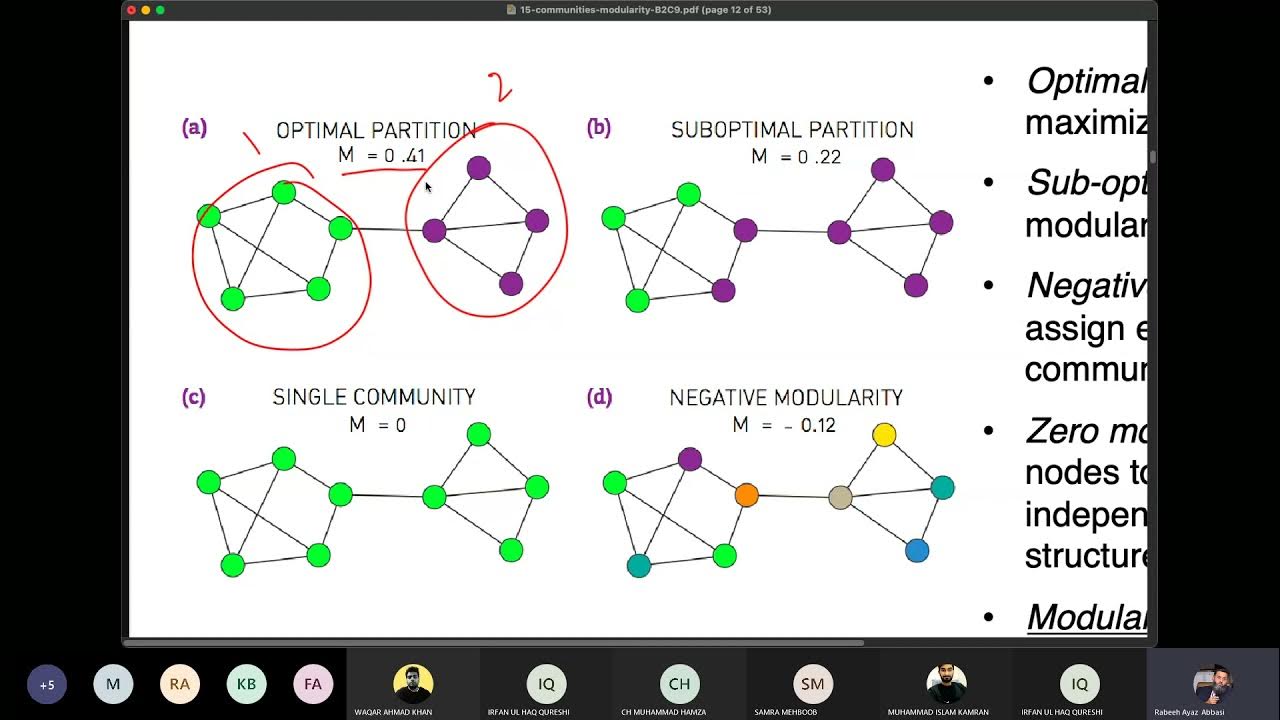 Community Detection - 16 Modularity - Different Values - YouTube