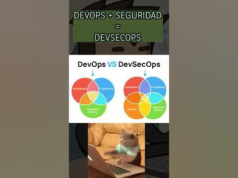 ¿Qué es devops y devsecops? - YouTube