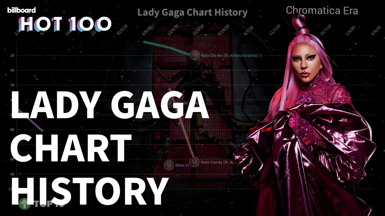 LADY GAGA: Billboard Hot 100 Chart History (2008 - 2022) - YouTube