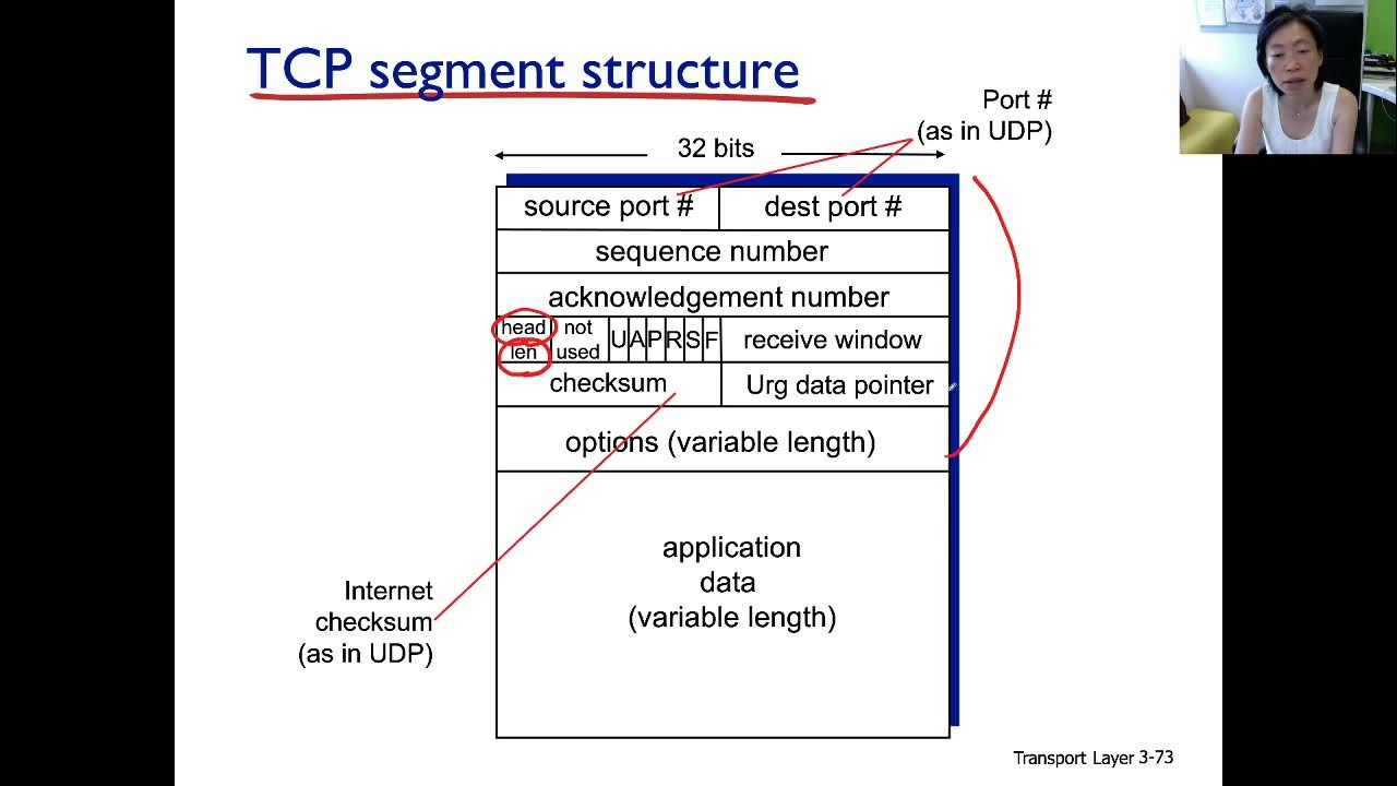 ch35 ep#2 TCP Packet Format - YouTube