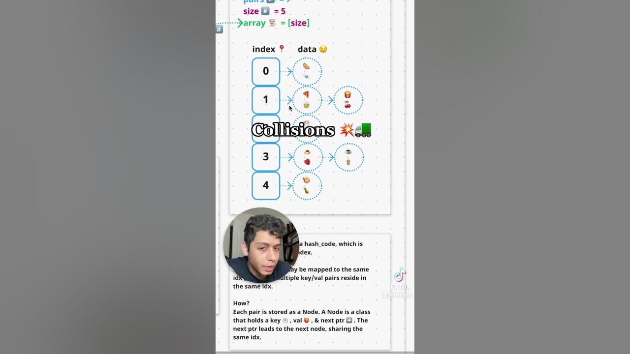 Data Structures Introduction To Hashmaps Youtube