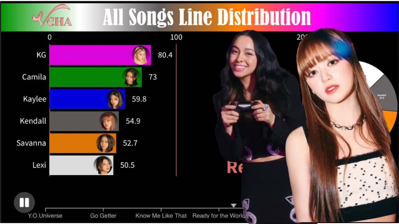 VCHA (비춰) ~ All Songs Line Distribution (from Y.O.Universe to Girls of ...
