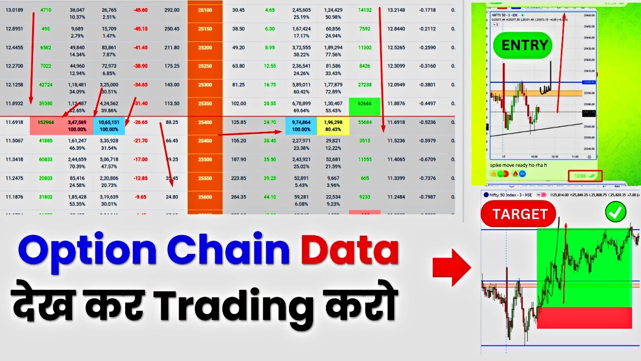 Option Chain Data देख कर Trading करो : TRADE WITH OI DATA - YouTube
