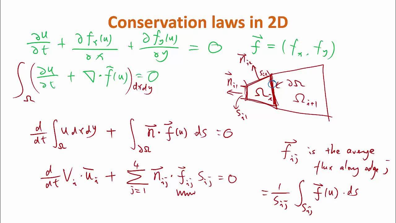 MIT Numerical Methods for PDE Lecture 11: Finite Volume in 2D -- Q&A - YouTube