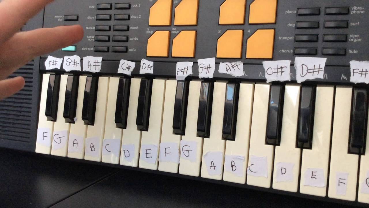 How To Play The Eastenders Theme Tune Tutorial!!! ( EASY) - YouTube