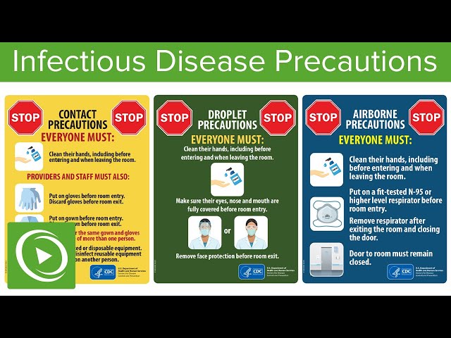 Contact Precautions Poster Contact Precautions Poster