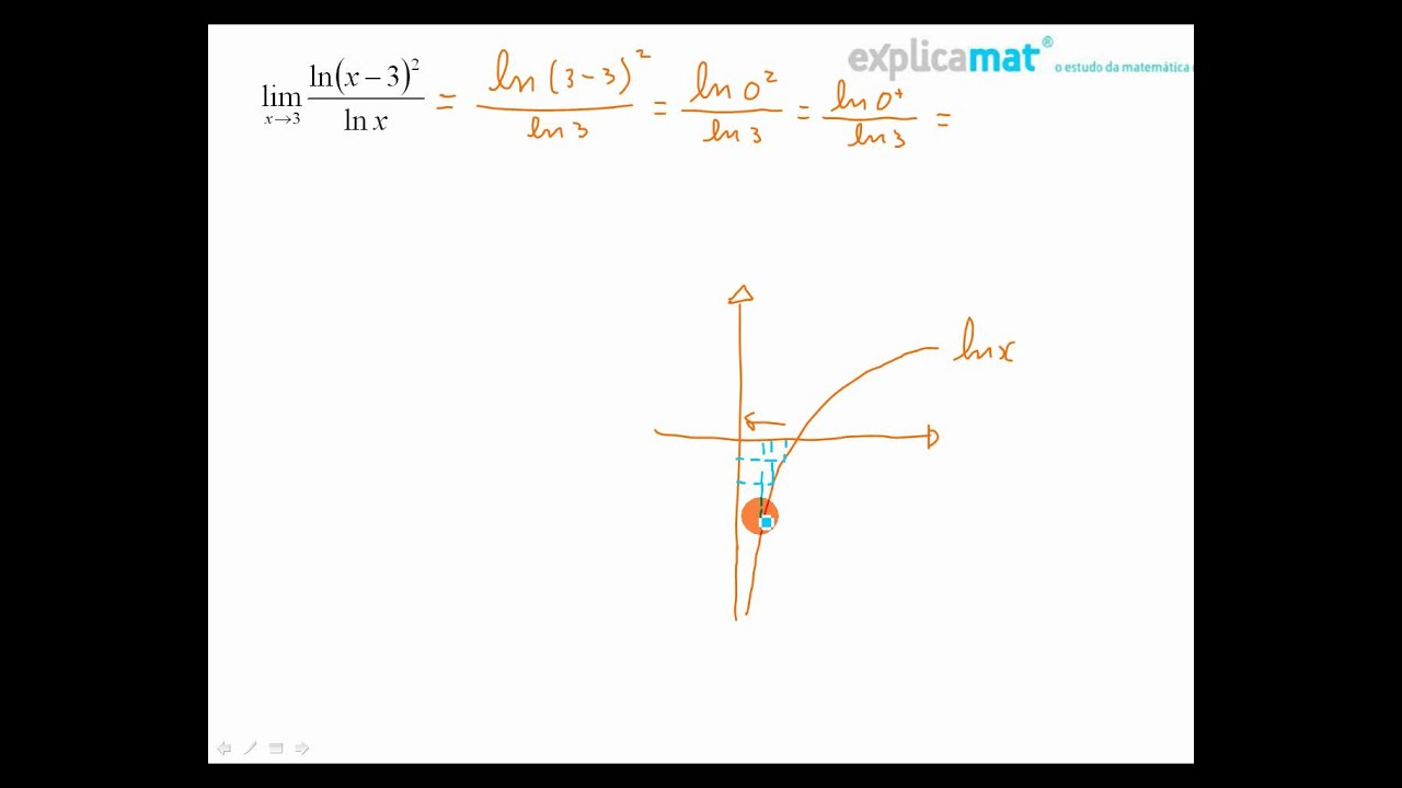 Limite Logaritmos - Matemática 12.º Ano - YouTube
